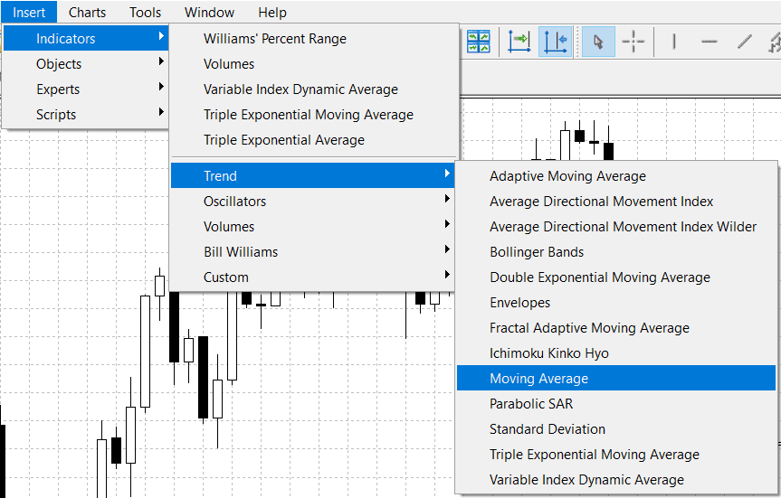 Best Forex Technical Analysis Indicators Full List Best Forex Technical Analysis Indicators Full List