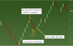 3 Forex Strategies with Range Bars That Work | Practice