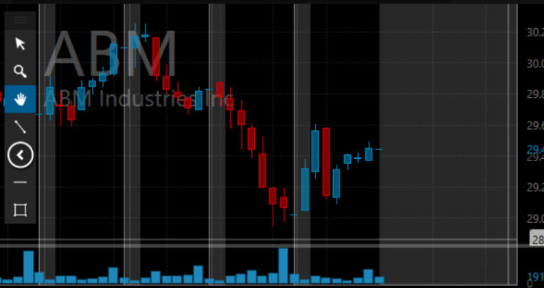 Slippage on Forex - How to Reduce Your Losses