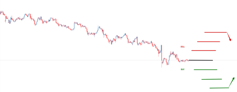 Best Forex Grid Indicators & Trading Strategies | Pipbear