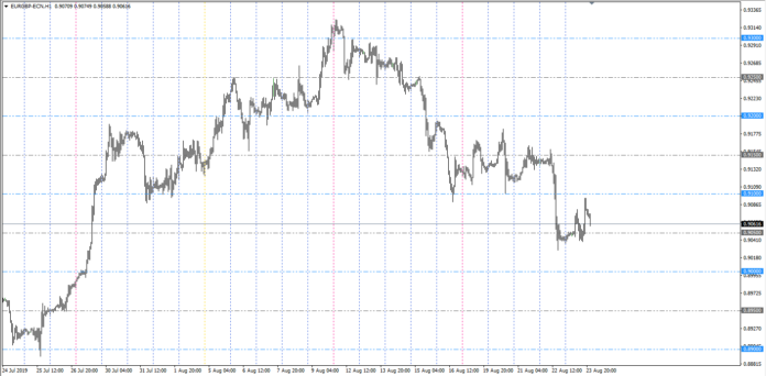 Best Forex Grid Indicators & Trading Strategies | Pipbear